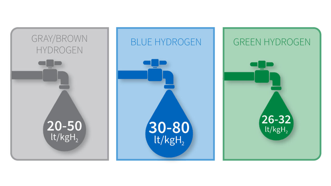 Quenching the Thirst for Water in Hydrogen Production - Tetra Tech